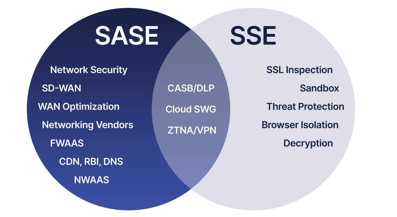 The IT Admin’s Guide to Evaluating Network Security Solutions